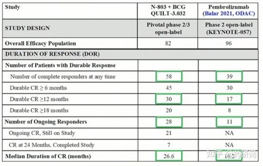 FDA接受ImmunityBio重新提交的IL-15融合蛋白上市申请 - 知乎