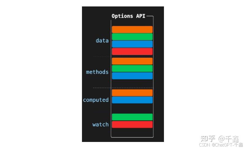 【JS】深度揭秘！Vue3 Composition API全面教程与实战案例，助你轻松掌握前端新利器 - 知乎