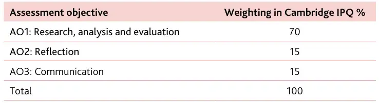 【索引留学】谁是EPQ霸主？三大考局CIE、爱德思、牛津AQA实力大比拼！ - 知乎
