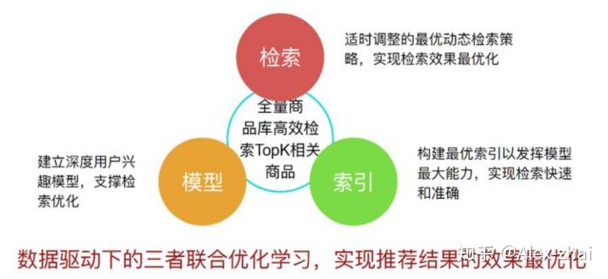 阿里TDM：Tree-based Deep Model - 知乎