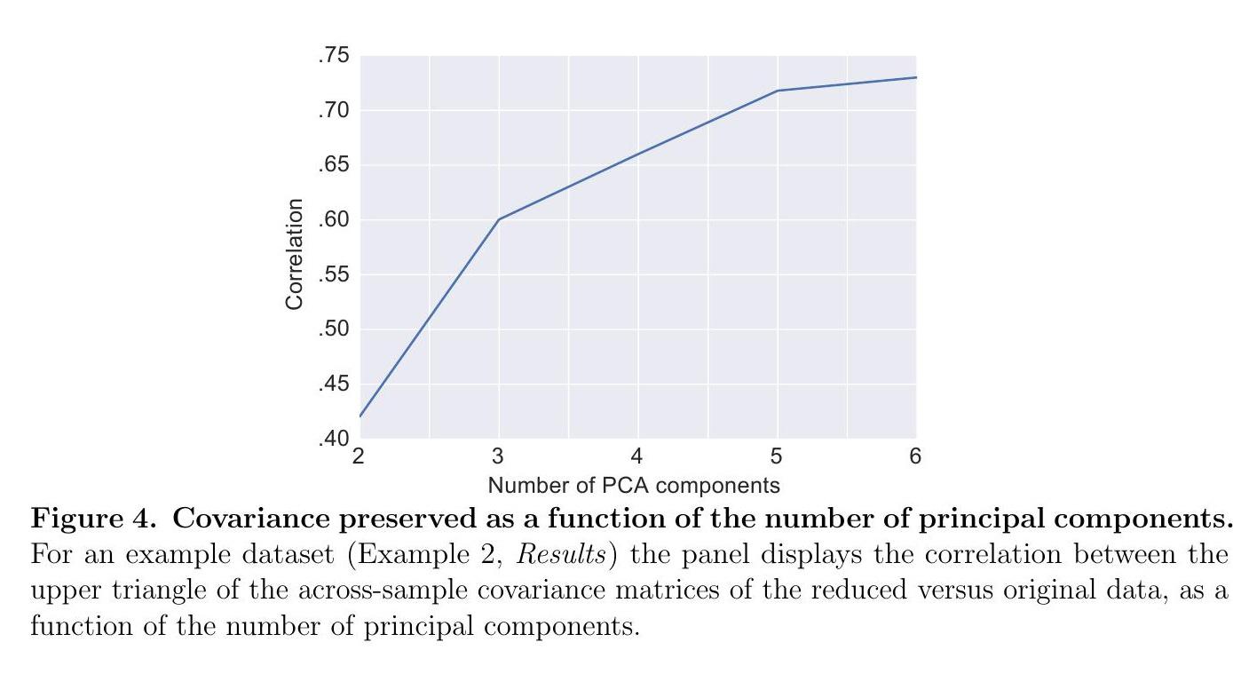 HyperTools: 可视化和操作高维度据的Python工具箱 - 知乎