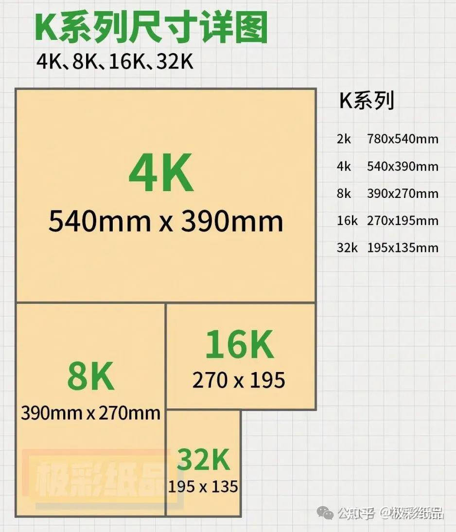 国际标准纸张尺寸A、B、C、K系列纸张尺寸详解 - 知乎