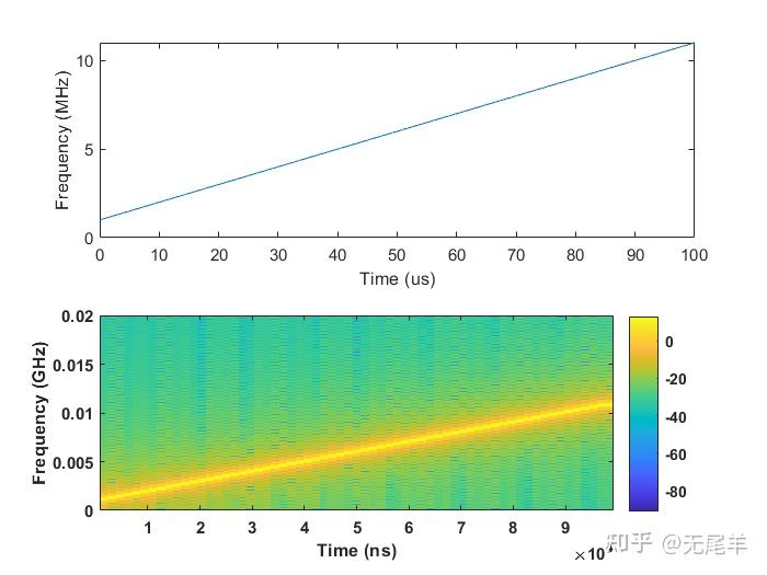 短时傅里叶变换-STFT-Matlab版 - 知乎