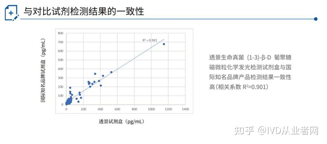破局者，透景！ - 知乎
