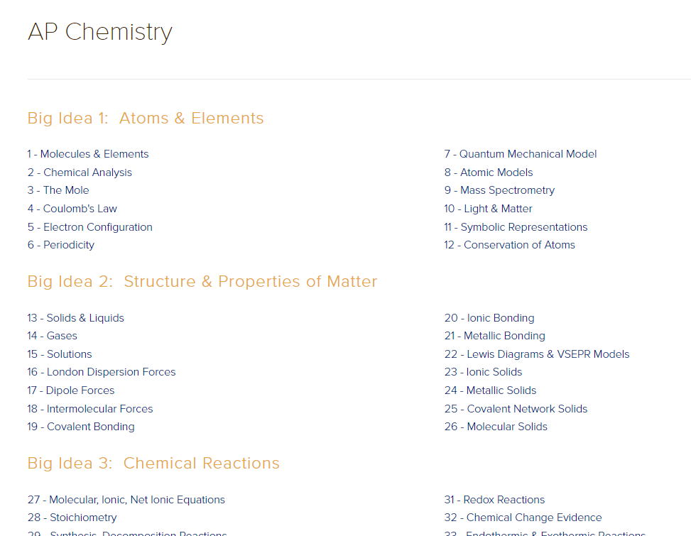 收藏干货 ！CB官方推荐的AP Chemistry线上学习资源 - 知乎