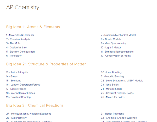 收藏干货 ！CB官方推荐的AP Chemistry线上学习资源 - 知乎