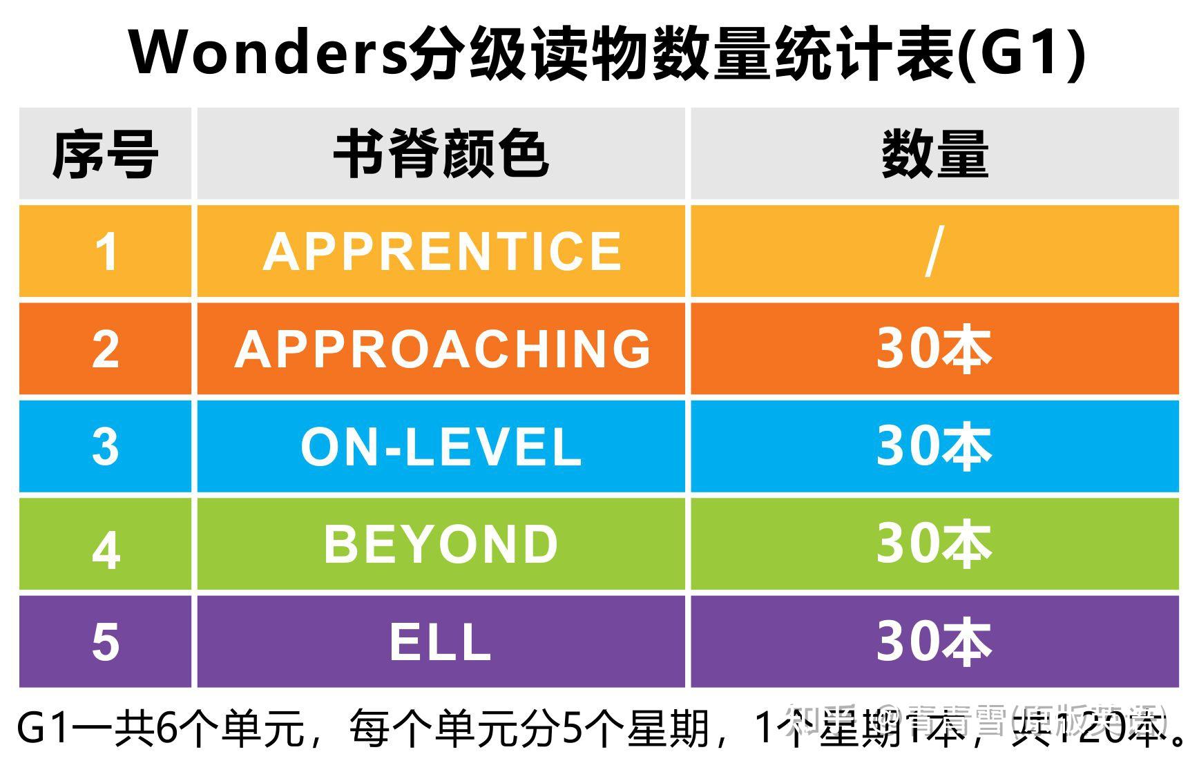 【原版教材篇02】一篇文章带你读懂Wonders原版教材配套分级阅读 - 知乎