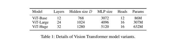 ViT: transformer用于图像识别 - 知乎