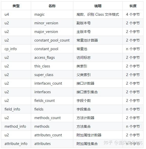 Java字节码解读 知乎