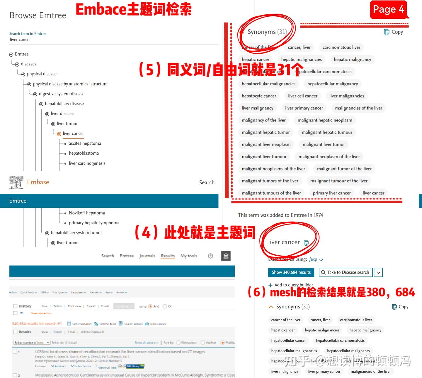 医学英文三大数据库主题词&自由词检索 - 知乎