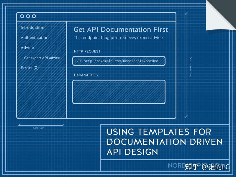 使用模板进行文档驱动的API设计 - 知乎