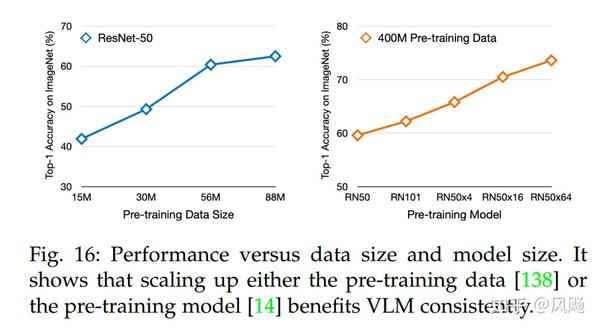 用于视觉任务的VLM技术简介 - 知乎
