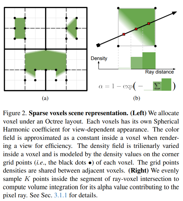NeRF/3DGS&Beyond12.8（Speedy-Splat，Sparse Voxels Rasterization，HDGS，Ref ...