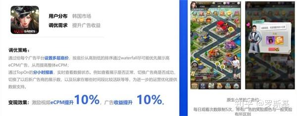 IAA+IAP混合变现趋势下，出海手游广告玩法解析 - 知乎