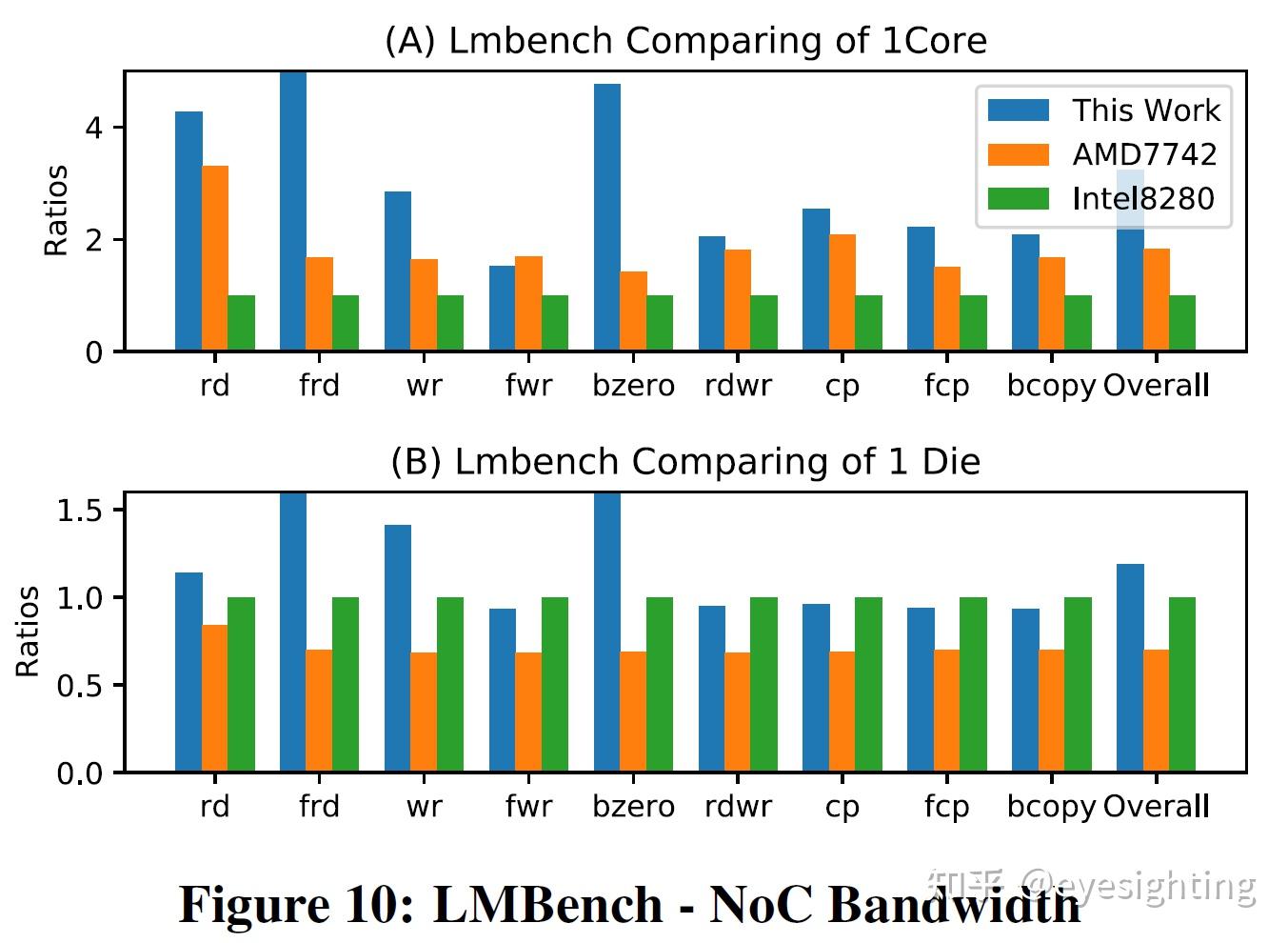 【芯片论文】华为NoC-Chiplets：适用于异构 Chiplet 的应用定义片上网络：实施视角 - 知乎