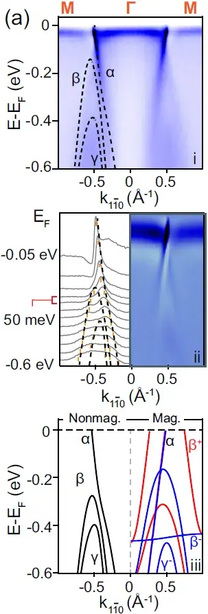 论文精读：PRL RuO2中不存在交错磁自旋分裂 - 知乎