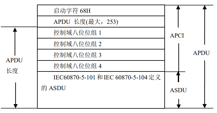 一文了解IEC104协议规约、弱点分析与防护实践 - 知乎