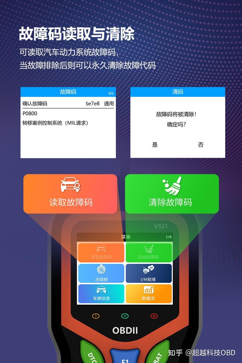 OBD汽车故障检测仪V321 | 支持OBD故障诊断和电池健康检测 - 知乎