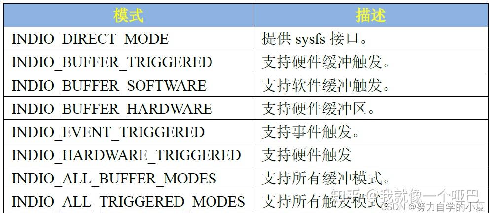 正点原子嵌入式linux驱动开发——Linux IIO驱动 - 知乎
