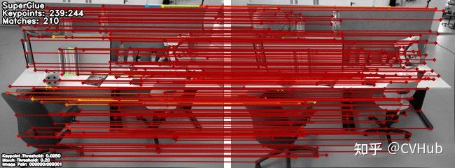 一网打尽！光流估计/立体匹配/深度估计大一统！Unimatch：3D场景理解新范式！ - 知乎