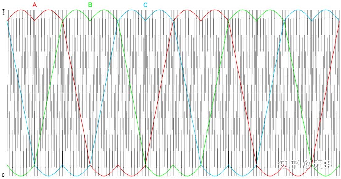 电机控制——聊聊SPWM和SVPWM - 知乎