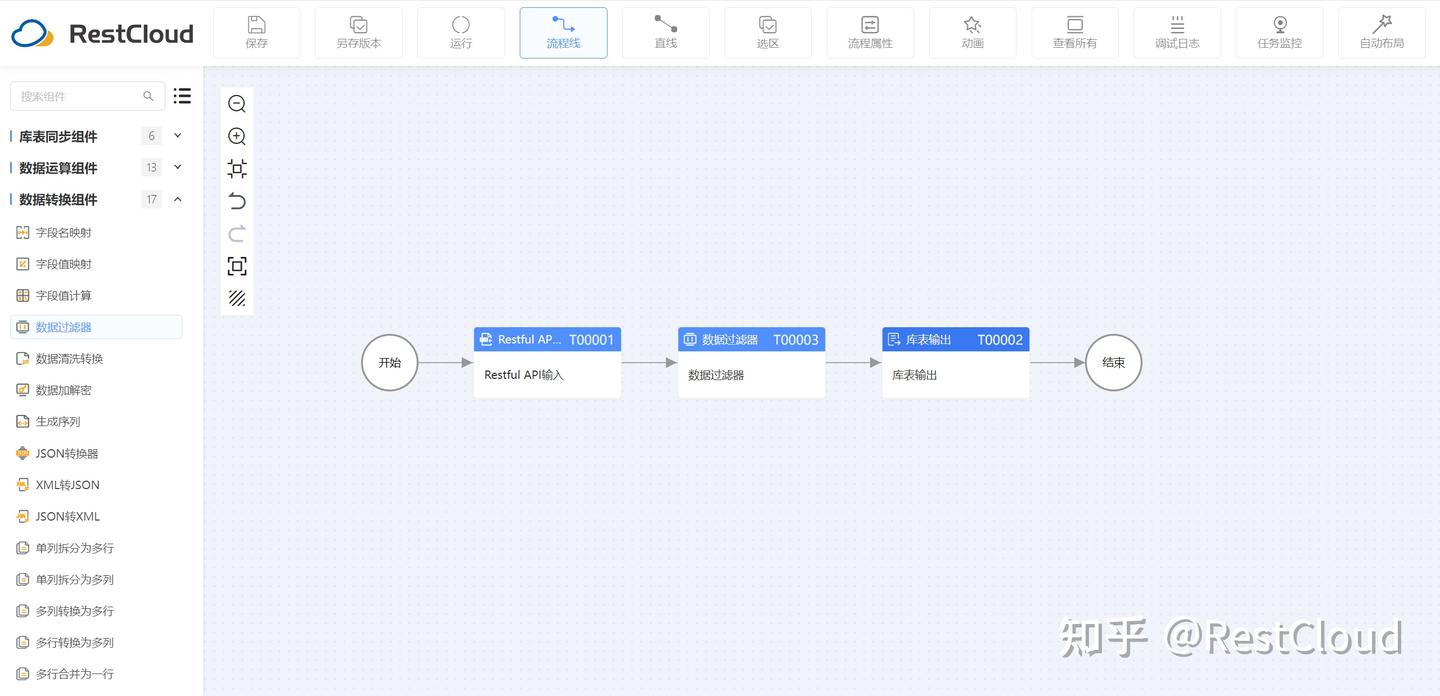 ETL中RESTful API 组件的用法 - 知乎