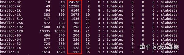 linux kernel内存泄漏检测工具之slub debug - 知乎