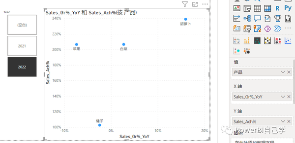 【报告可视化】PowerBI散点图的3种用法:散点图、气泡图、点阵图 - 知乎