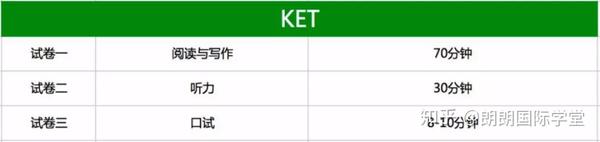 KET，PET全方位详细解读，从扫盲到熟懂，家长有这篇就够了！ - 知乎