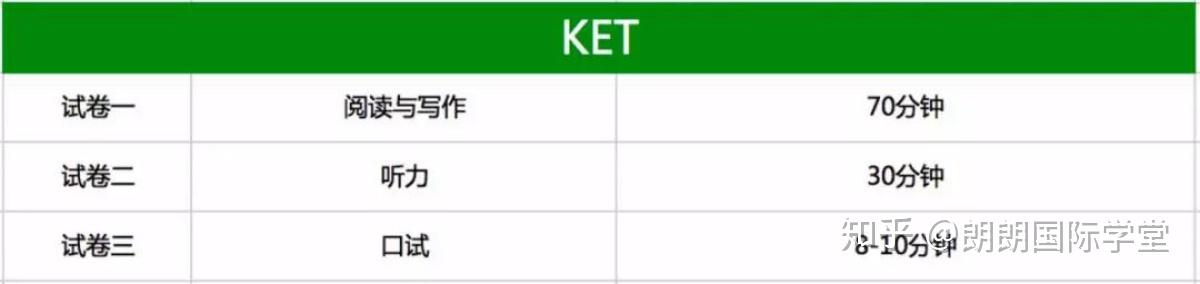 KET，PET全方位详细解读，从扫盲到熟懂，家长有这篇就够了！ - 知乎