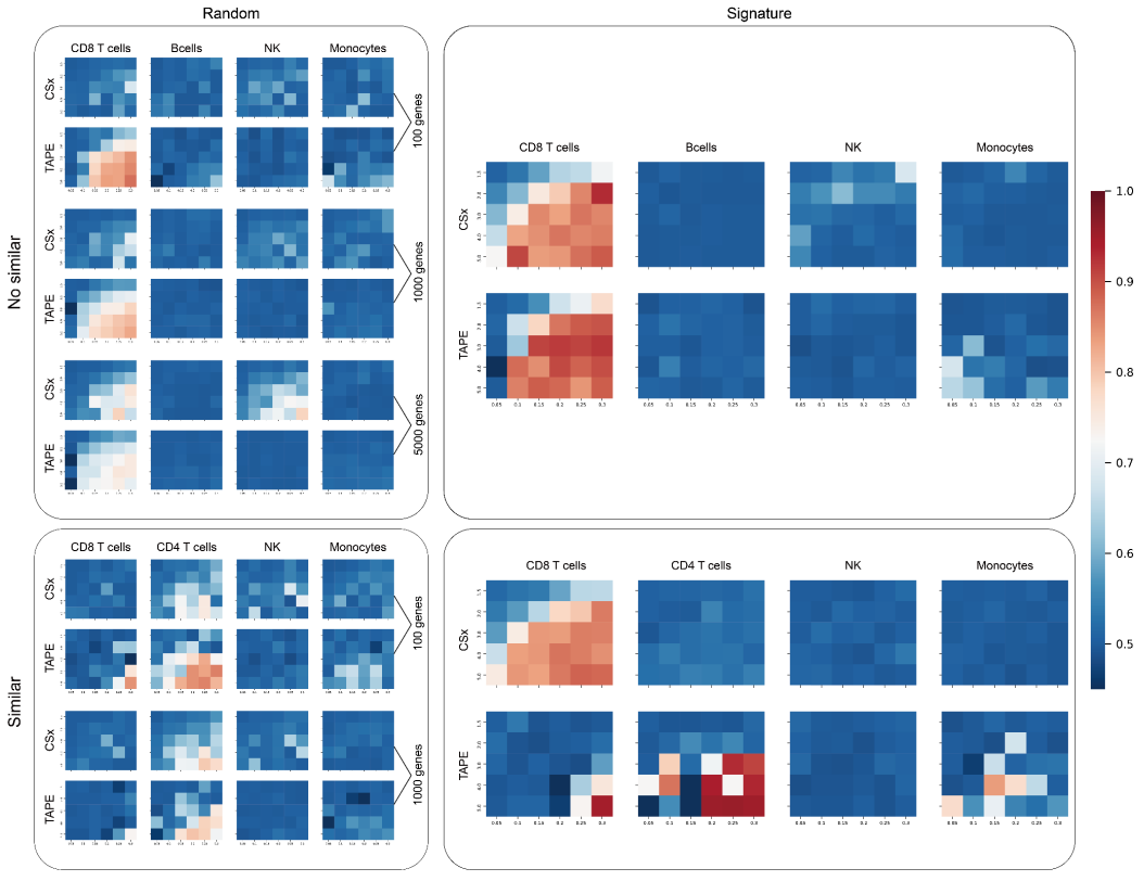 港中大团队开发了一种连接批量 RNA-seq 和单细胞 RNA-seq 的深度学习方法 - 知乎