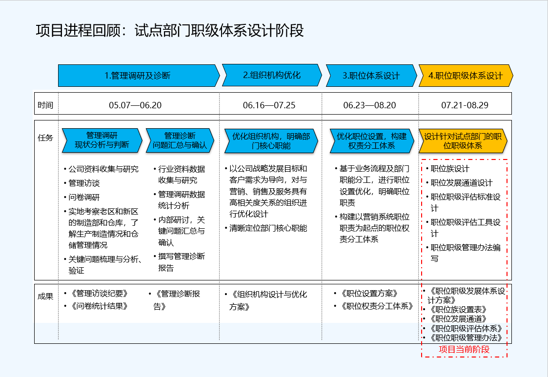 阿里巴巴人才职级体系搭建1：PPT - 知乎