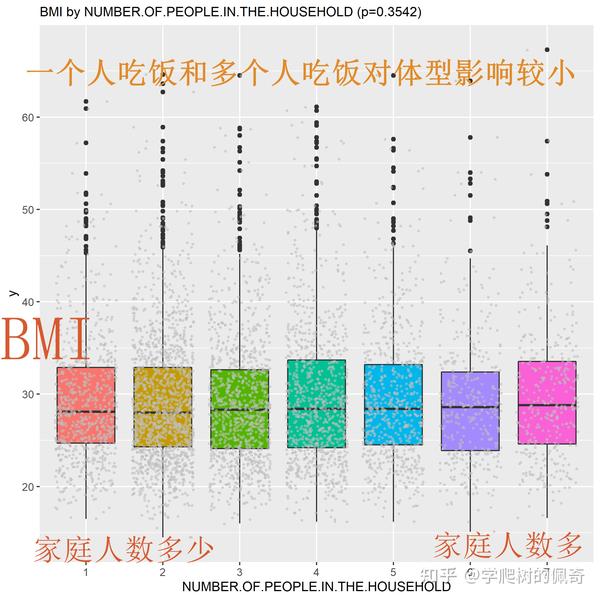 NHANES数据库练手DAY5（身高、体重与BMI） - 知乎