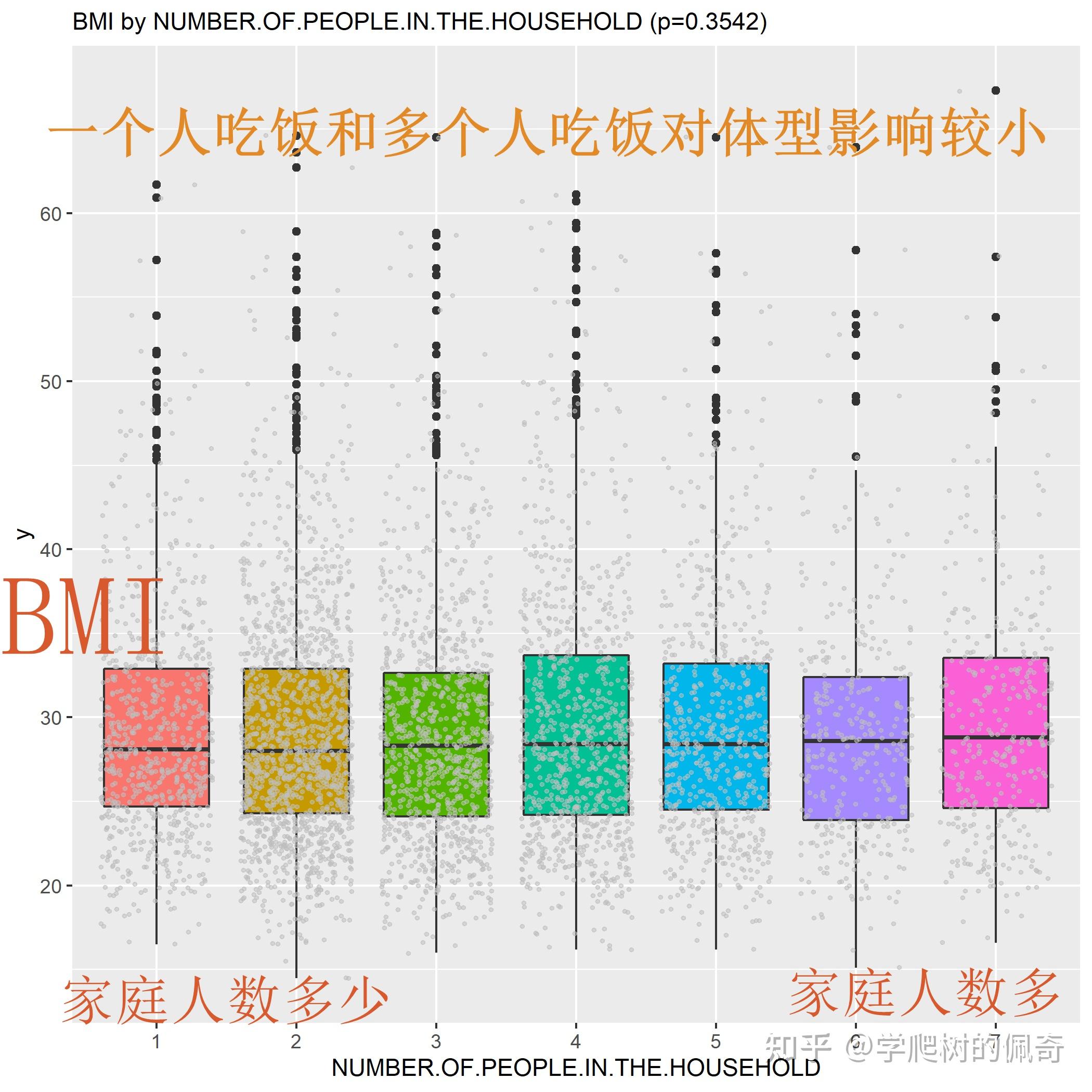 NHANES数据库练手DAY5（身高、体重与BMI） - 知乎