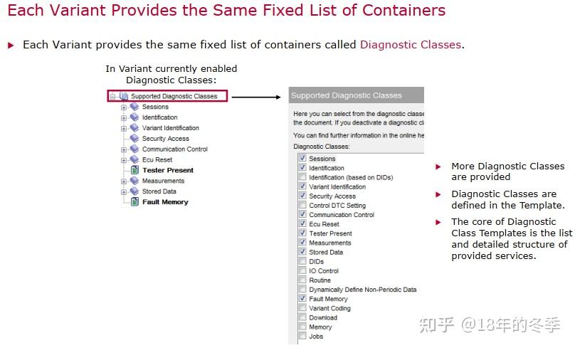CANoe CDD制作记录（三） - 知乎