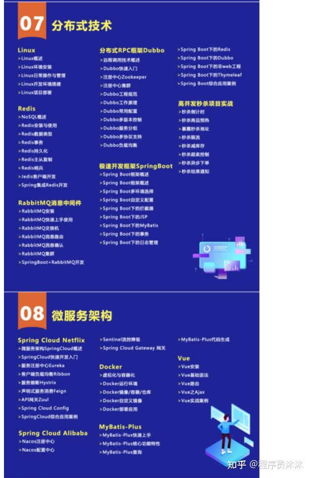 2022年java全新学习路线图 知乎