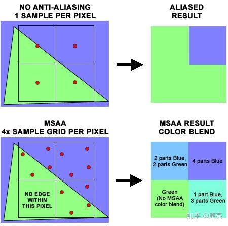 Anti-Aliasing 技术盘点 - 知乎