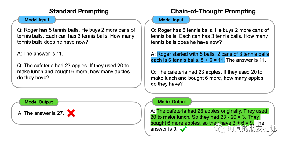人人都需要掌握的Prompt Engineering技巧 - 知乎