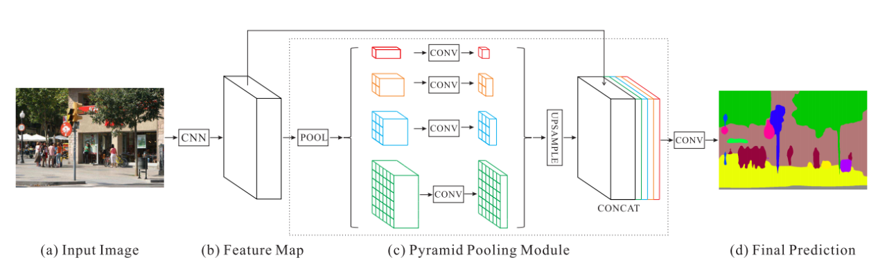 ECCV 2020 | OCRNet化解语义分割上下文信息缺失难题 - 知乎