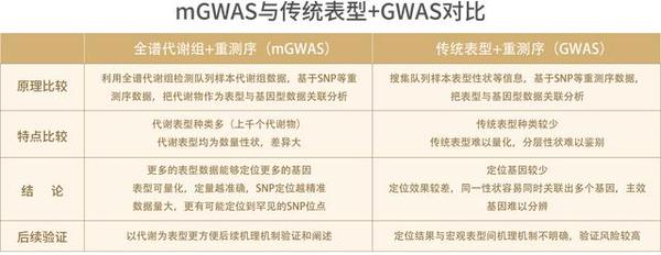 Nature 子刊丨mGWAS分析超全解读 - 知乎
