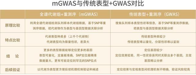 Nature 子刊丨mGWAS分析超全解读 - 知乎