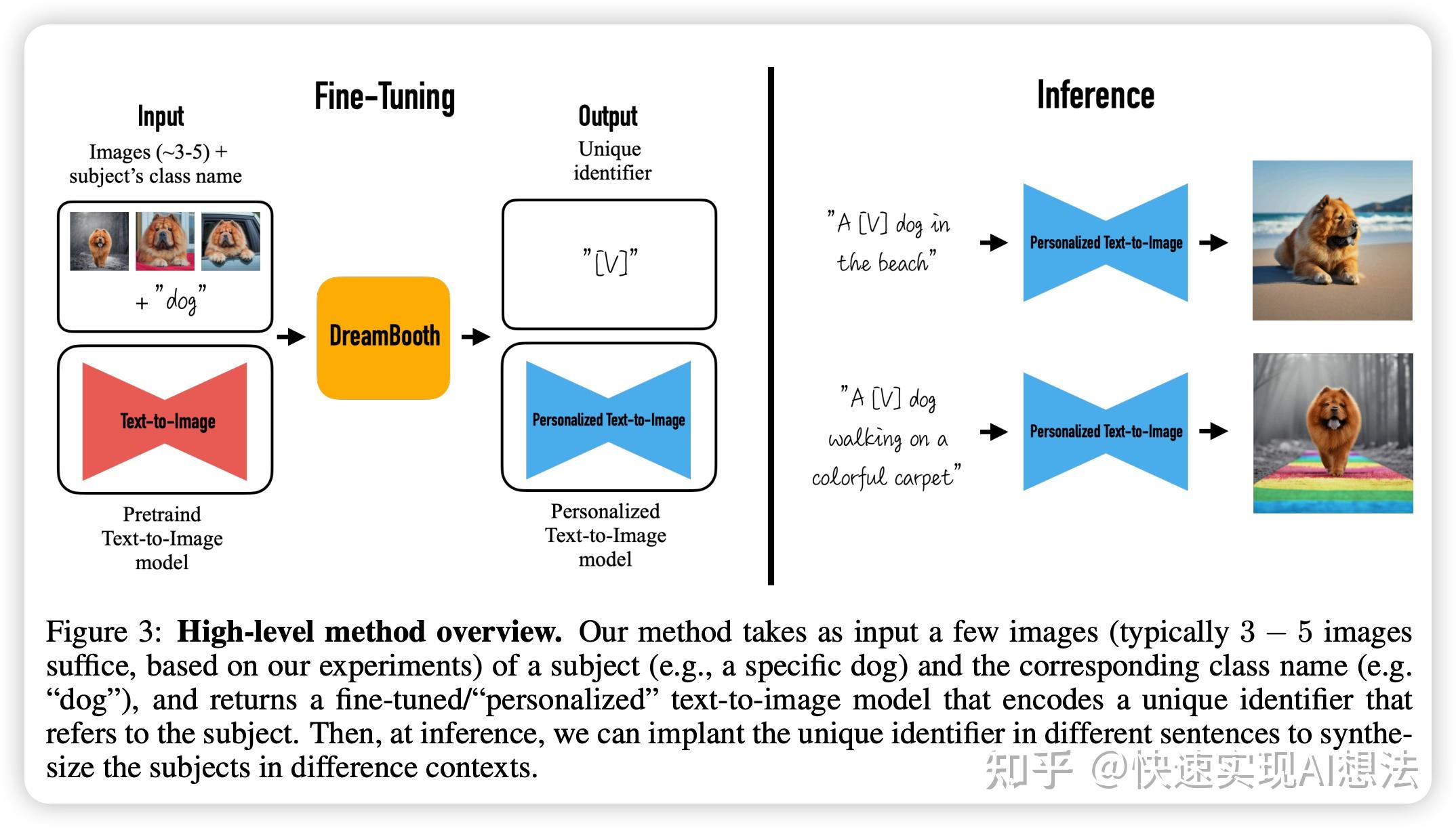 [AI达人特训营第三期] 使用Lora技术用Dreambooth训练国潮风格模型 - 知乎
