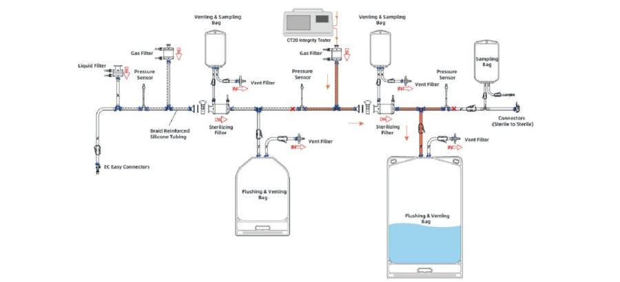 实施使用前灭菌后完整性测试 （PUPSIT） 的注意事项（下） - 知乎