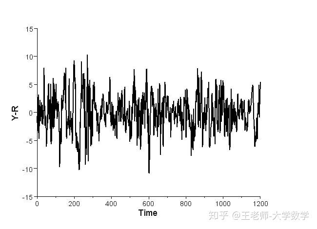 极点对称模态分解方法（ESMD方法）介绍 - 知乎