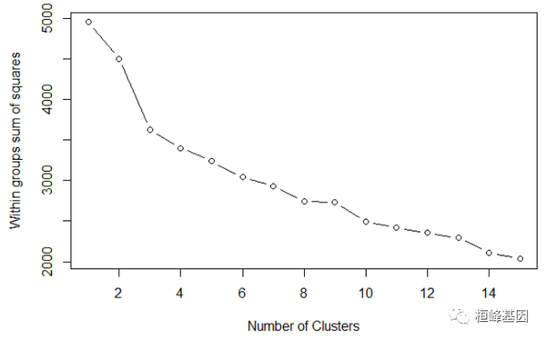 MachineLearning 3. 聚类分析（Cluster Analysis） - 知乎