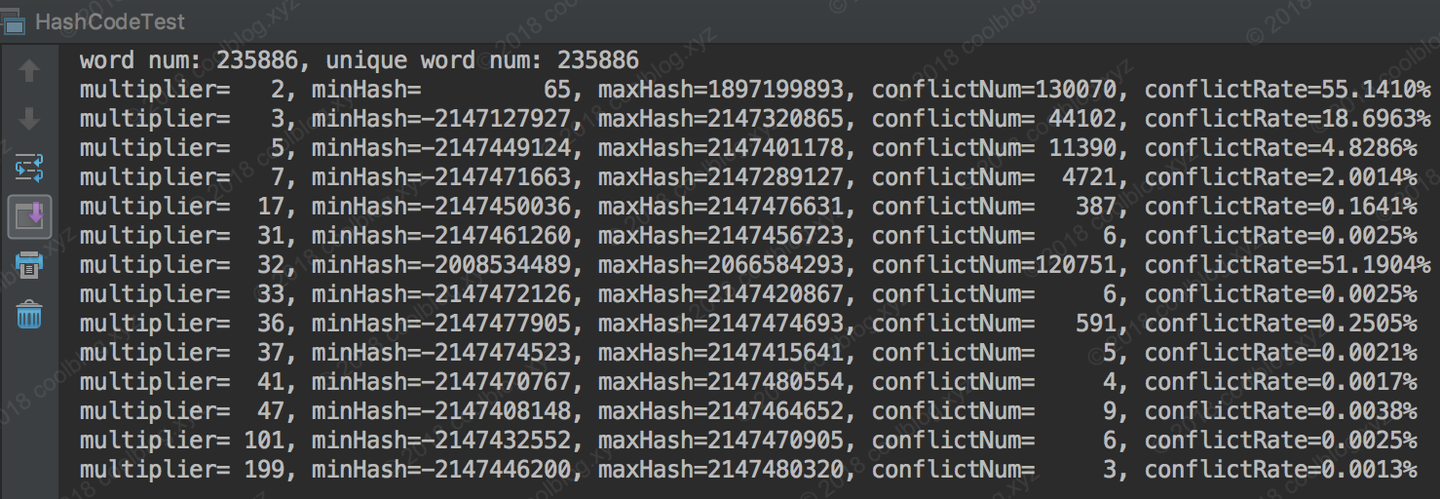 String hashCode 方法为什么选择数字31作为乘子 - 知乎