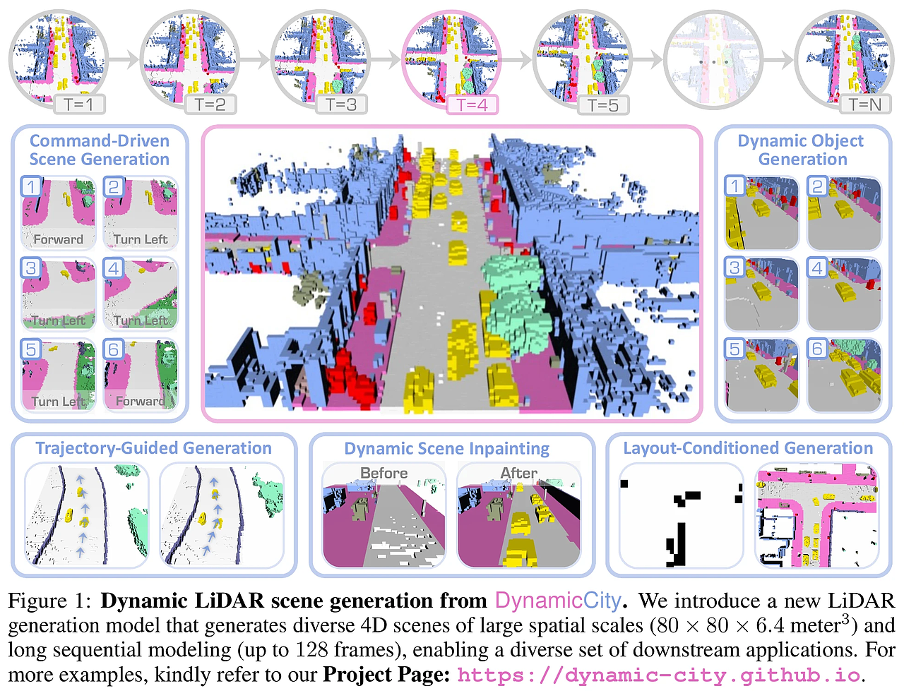 PaperDaily(10-25|3) 动态场景与LiDAR生成：LiDAR动态场景生成，4D表示，HexPlane - 知乎