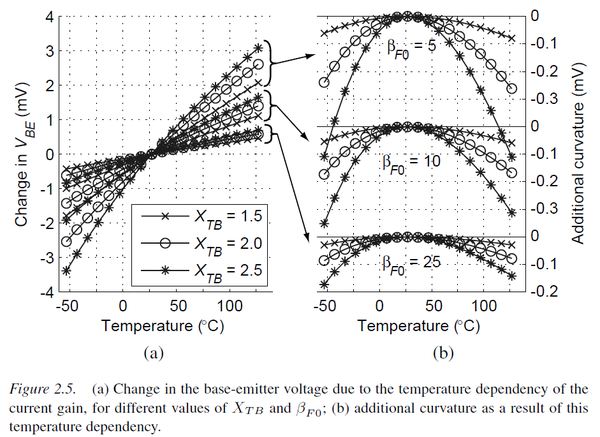模拟电路设计之BJT（二）Beta - 知乎