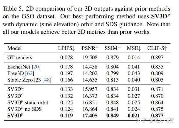 Stability AI的新开源：SV3D——从单张图片生成高质量3D模型的创新突破 - 知乎