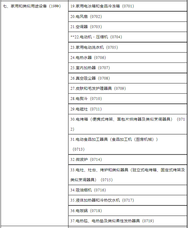 【CCC】中国强制性产品认证目录（最新版） - 知乎